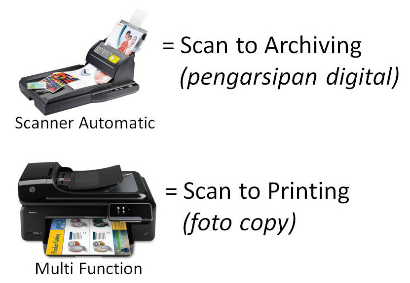 Teknologi Scanner: Apakah perbedaan antara Scanner dengan Multi ...