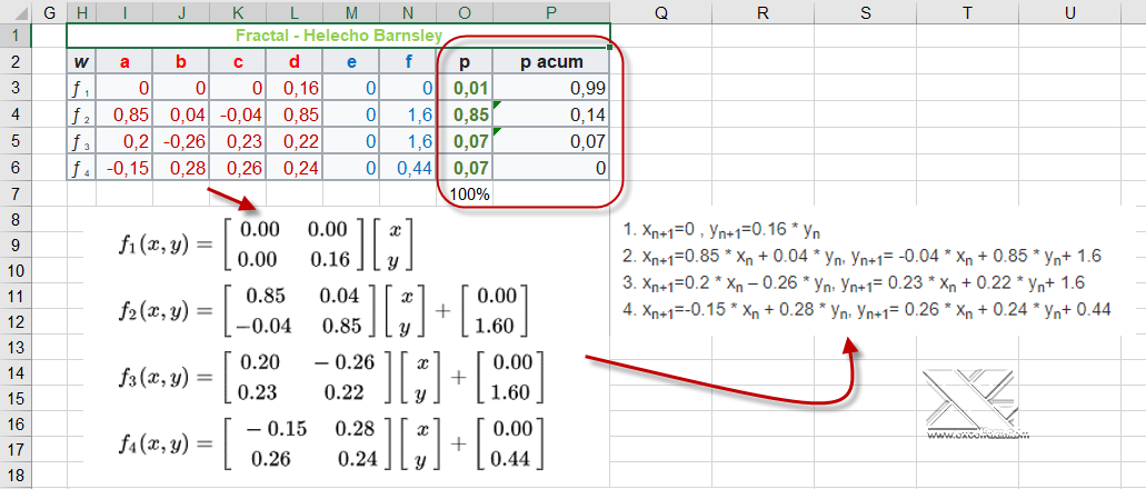 EXCEL FORO: Un blog de Excel: Fractales: El Helecho de Bransley - Excel
