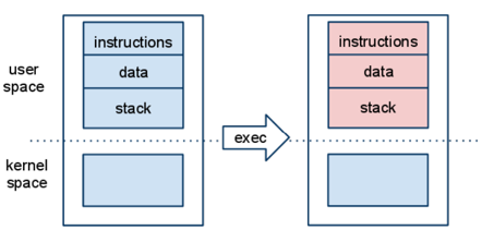 しゃべれる理系: Xv6: Modern OS-like Case Study