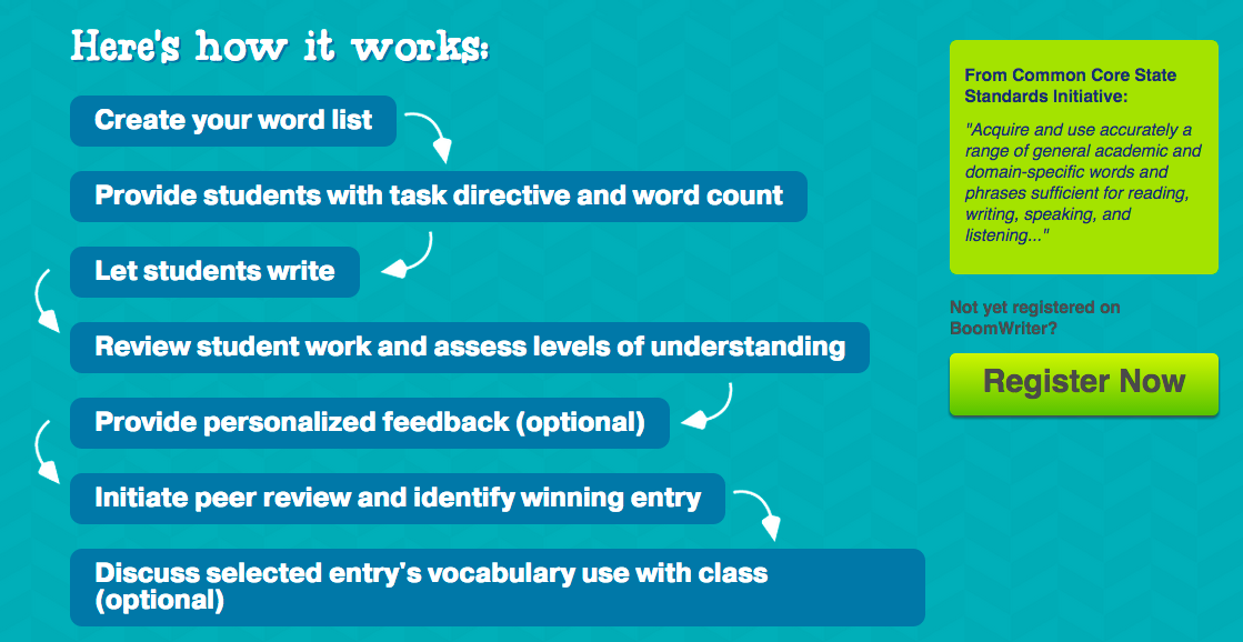 The Library Voice: BoomWriter.....WOW! You Will See Why It Is The Best ...