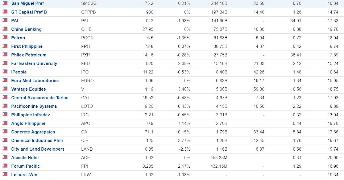 Philippine Undervalued Stocks: Philippine Stocks Watch-list : FEB 2019