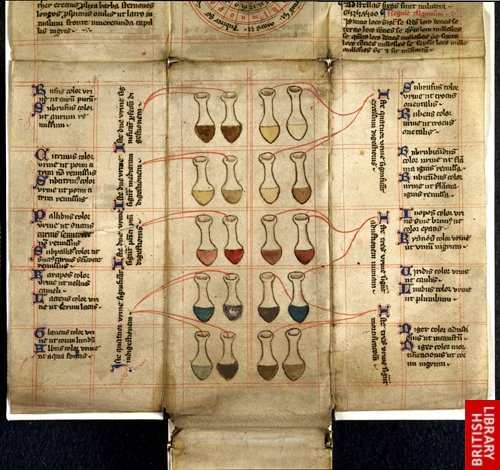 Medieval Scribbles: Through The Looking Glass