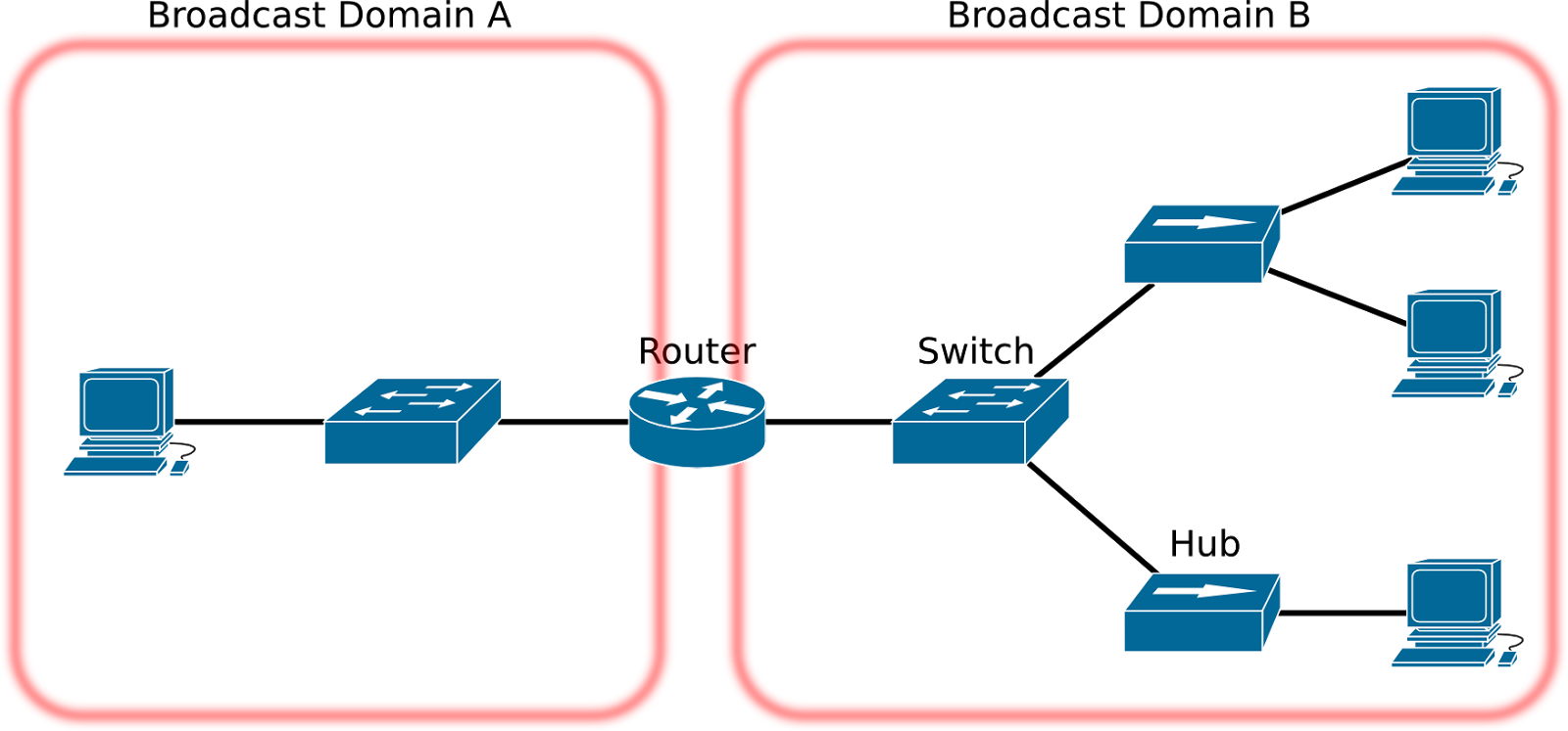 TEO PRAYOGA: Manajemen Jaringan dan Server 4 (Network Layer)