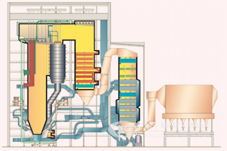 Circulating Fluidized Bed CFB boiler: Design and operation of Biomass ...