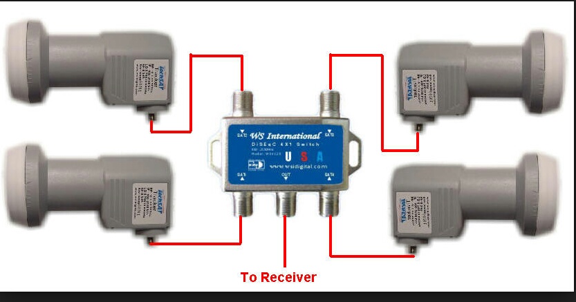 HOW TOBCONNECT UP TO 4 DISHES TO A DECODER USING A DISEQC | AfricanVille