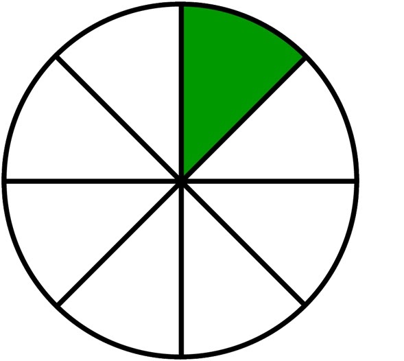 Mari Belajar Matematik: Contoh Contoh Pecahan