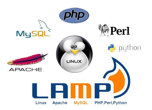 Programación Avanzada V: LAMP, WAMP, MAMP