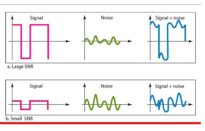 what is Transmission impairments?
