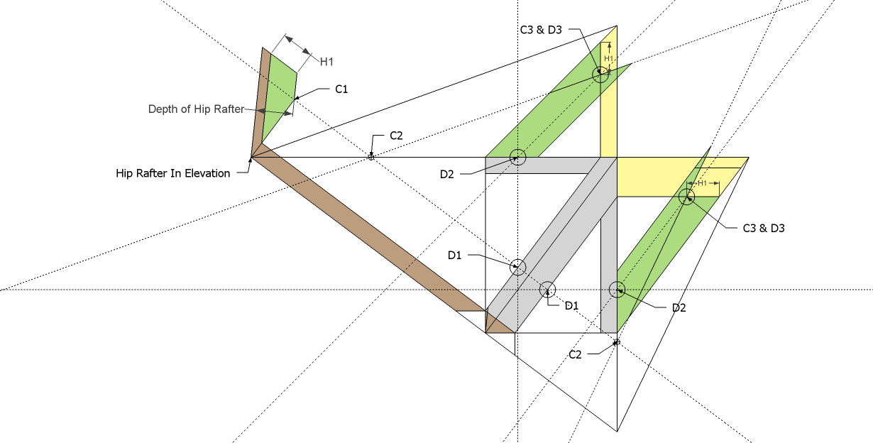 Roof Framing Geometry: Claw Barbe Klaue Lip Angles