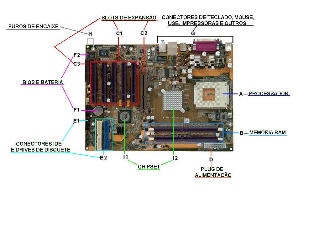 Educação e Tecnologia: Placa mãe e características