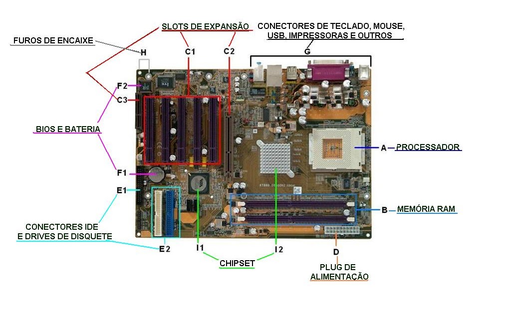 Educação e Tecnologia: Placa mãe e características