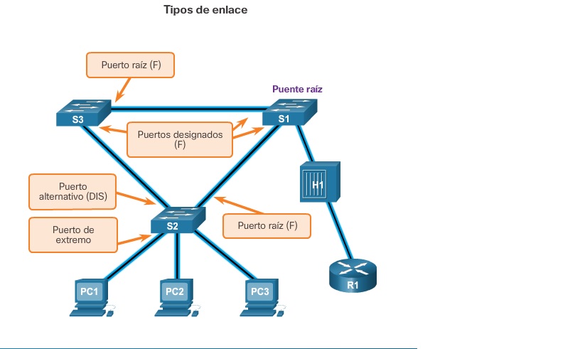 Modulo 3 SPANNING-TREE