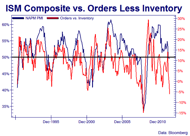 The Global Economy in Charts - Manufacturing Slowdown is Intensifying ...