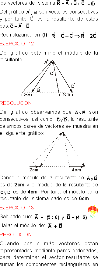 VECTORES EXPLICACIONES BÁSICAS EJERCICIOS RESUELTOS