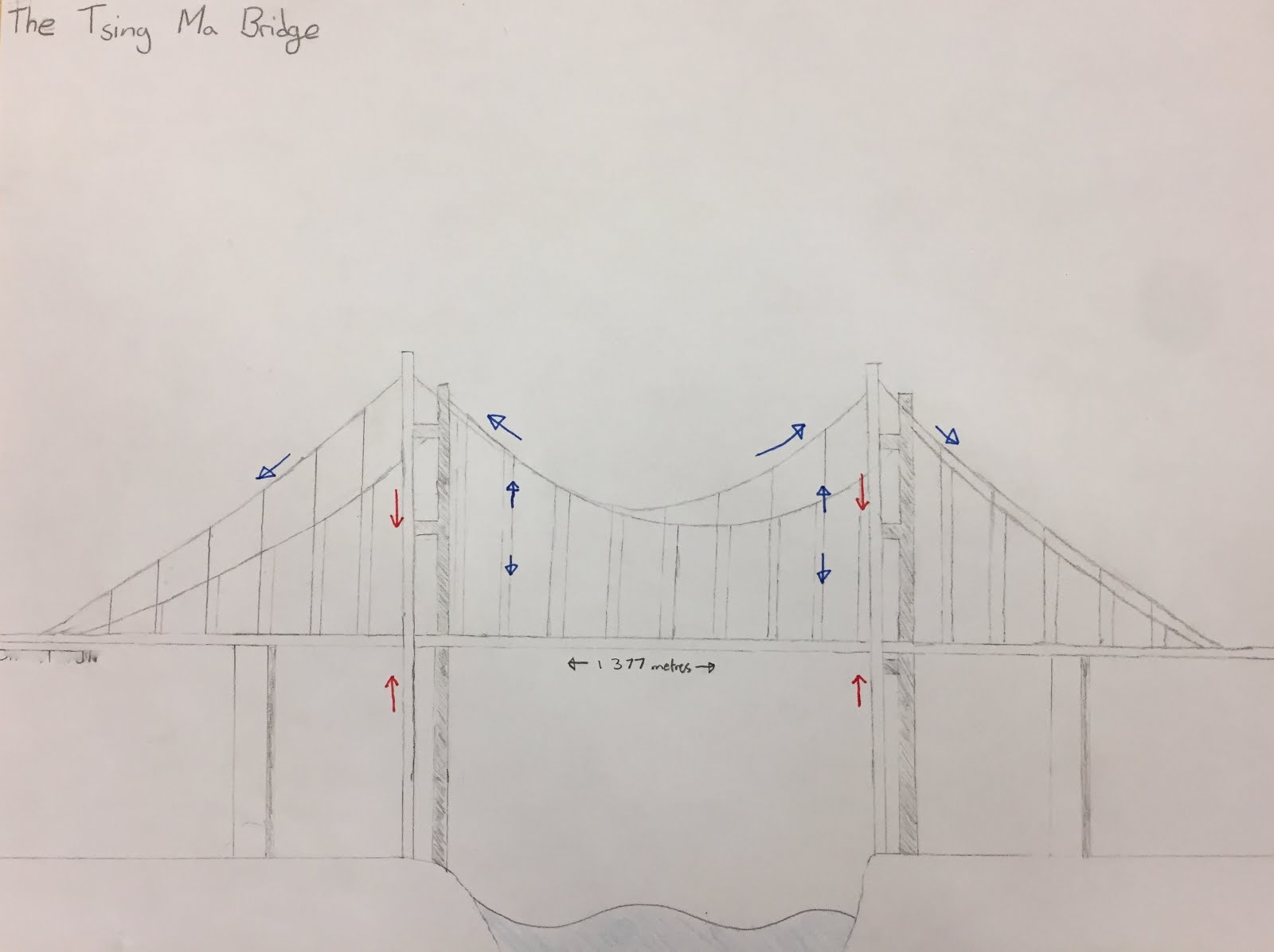 Ms. Bowen Smath: Forces Bridge Diagram and Circle Geometry