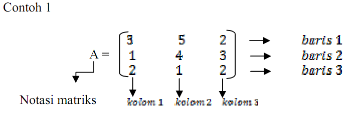 Pembelajaran matematika
