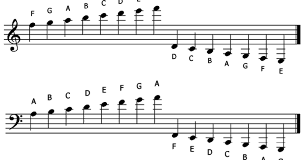 Letters In The Treble And Bass Clefs plus Ledger Lines 
