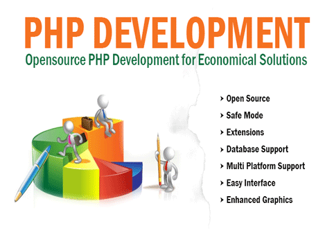 Choose PHP Web Development For Advanced Application Development - Web ...