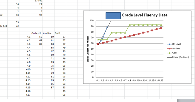 Toad-ally Exceptional Learners: Fluency Goal Setting