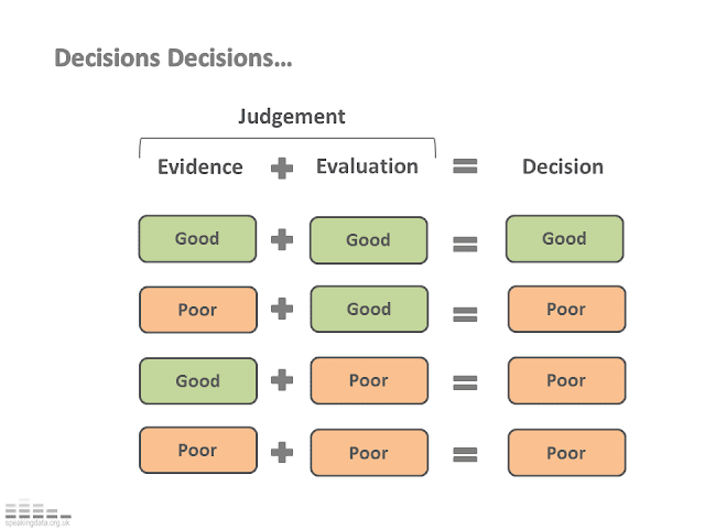 Speaking Data: Decisions Decisions