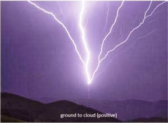 Introduction to Lightning Protection System Design- Part Two ...