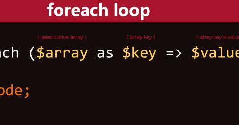 Fungsi Foreach Pada PHP - Nyimak PHP