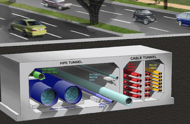 Property News: Typical infrastructure services cross section