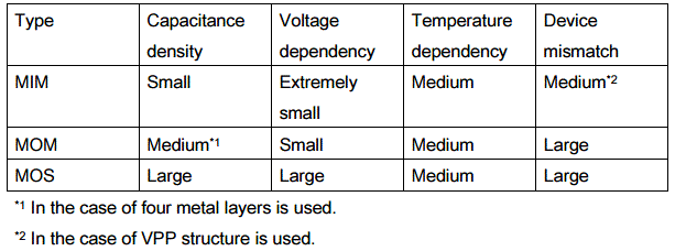 Image Sensors World: July 2015
