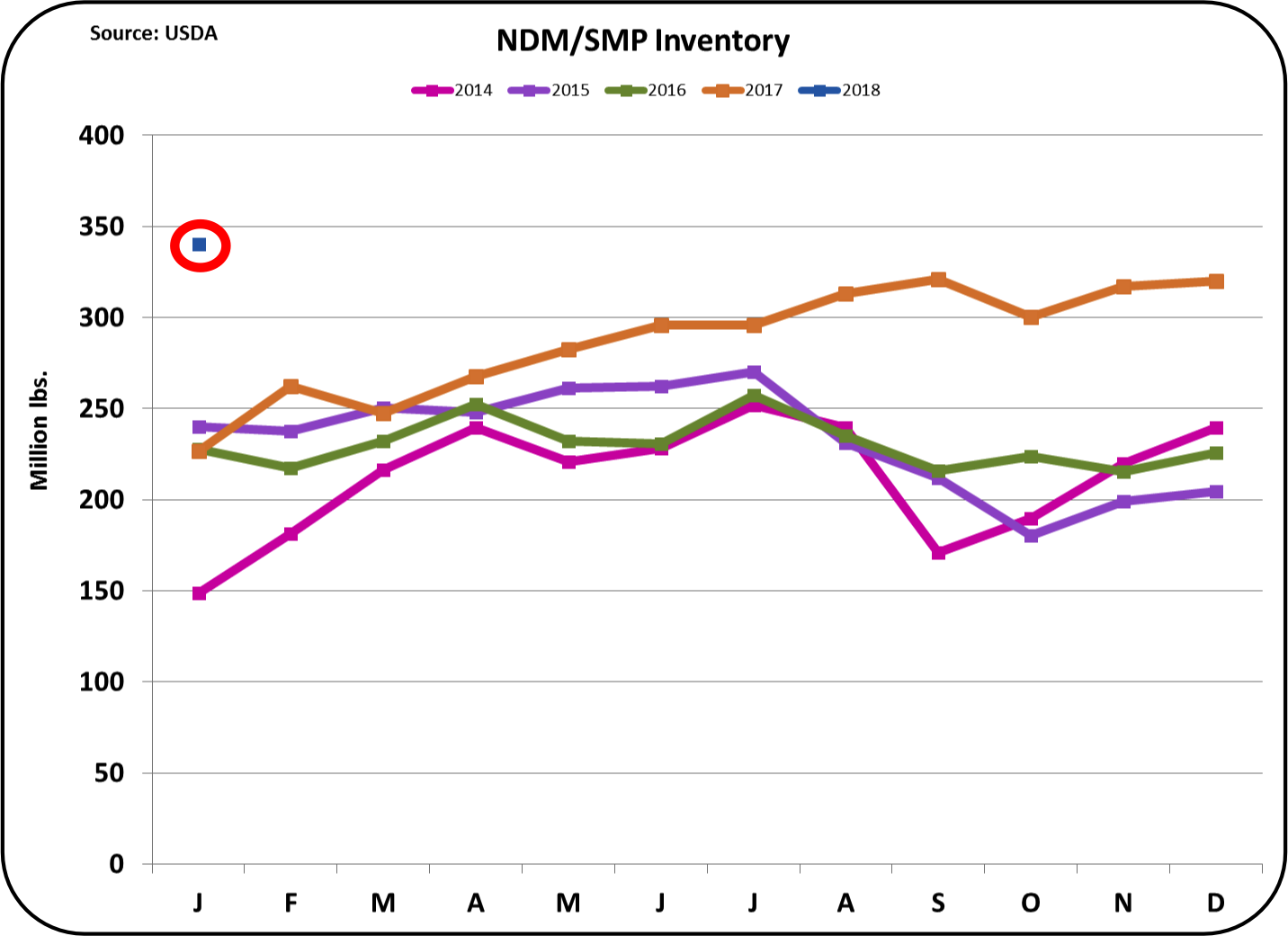 MilkPrice: March Component Prices Improve.