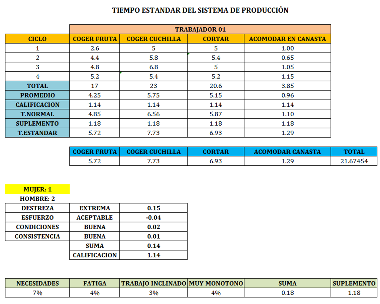 leyva javier estudio del trabajo