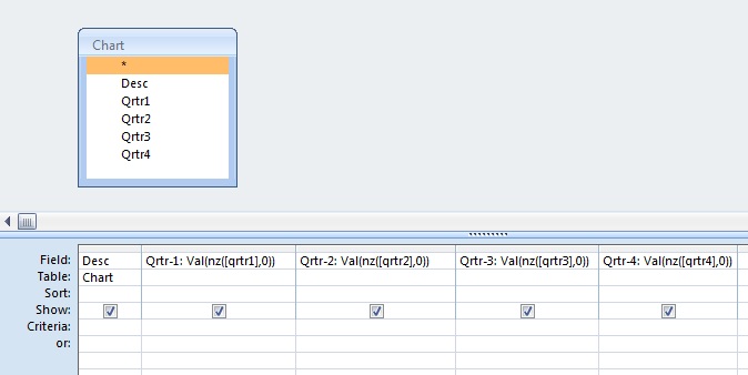 Missing Lines in Line-Chart ~ LEARN MS-ACCESS TIPS AND TRICKS