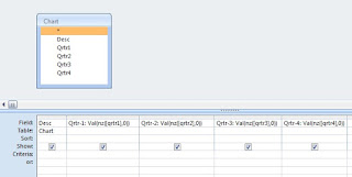 Missing Lines in Line-Chart ~ LEARN MS-ACCESS TIPS AND TRICKS