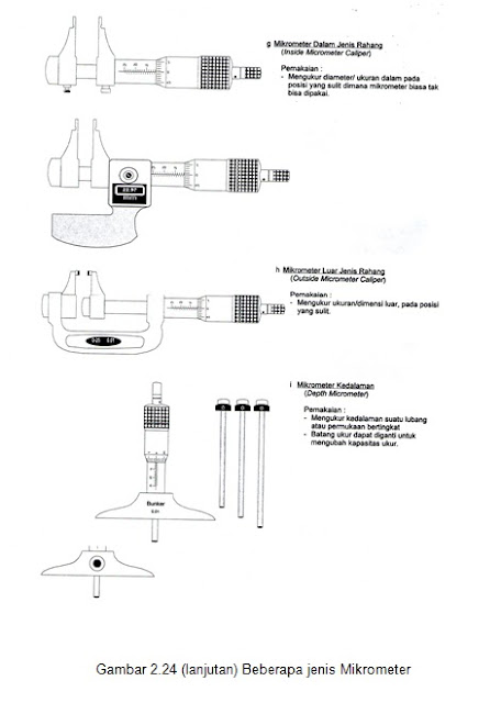 Jenis-jenis lain Mistar Ingsut dan Micro Meter. ~ ILMU TEKNIK