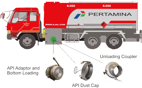 Penjelasan Bagian-Bagian Truk Tangki Pertamina ~ Adajalan
