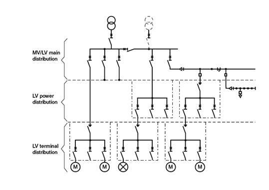 EE-2: Basic Electrical design course – Level I ~ Electrical Knowhow