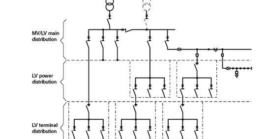 EE-2: Basic Electrical design course – Level I ~ Electrical Knowhow