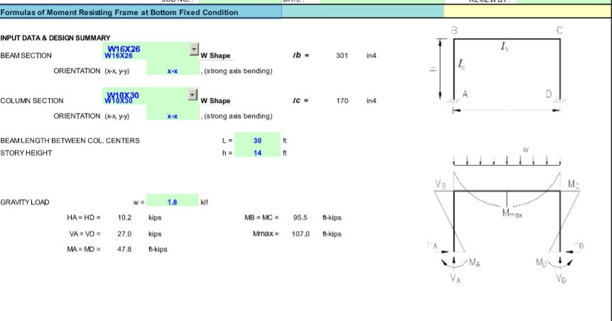 Formulas of Moment Resisting Frame at Bottom Fixed Condition ...
