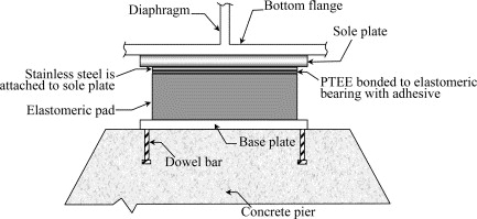 Elastomeric Bearing Pads System - Bearing Pads | Rubber Pad ...