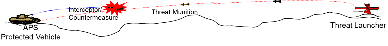 spendergast Informed Prostate Cancer Patient: Army seeks Modular Active ...