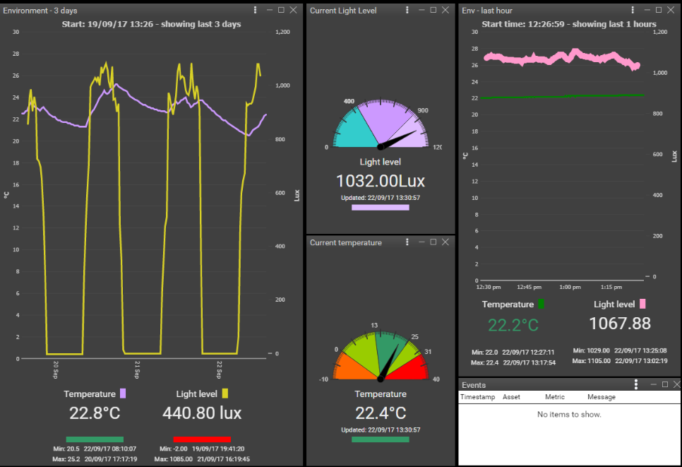 Giving SmartClient charts a workout with Obsis