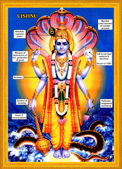 HINDUISM THOUGHTS: Meaning of VISHNU Ji