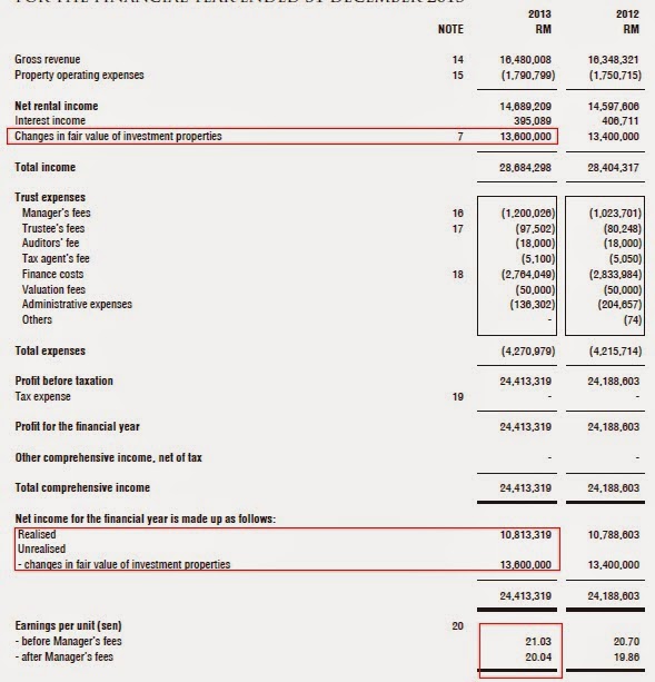 什麼是realised，unrealised income，change in fair value | I3investor