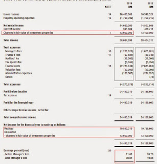 什麼是realised，unrealised income，change in fair value | I3investor