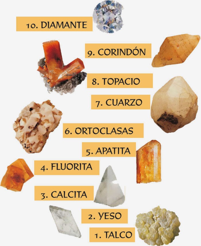 Actividad sobre los Minerales ~ Con-CIENCIA