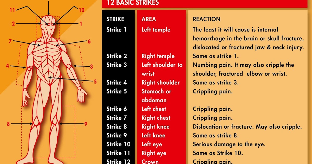 Arnis Karate: Resources