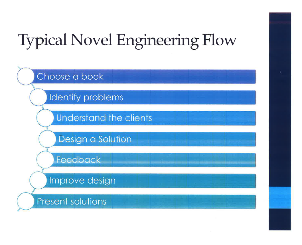 GA.ED21: Novel Engineering in the 5th Grade