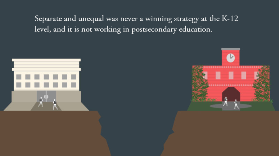 When Schools Divide ....