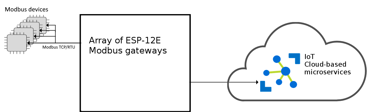 cmheong's blog: RS-485 Modbus IoT Gateway using ESP8266 NodeMCU ESP-12E ...