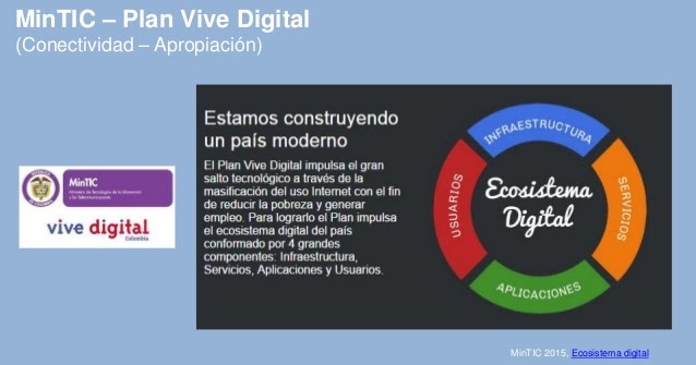 Vive Colombia Digital: FASES DEL PLAN VIVE DIGITAL COLOMBIA