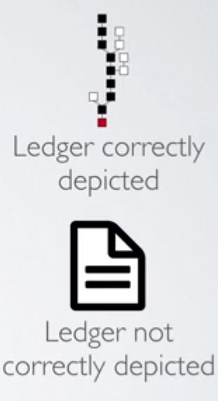Ledger in Block Chain - New Technology